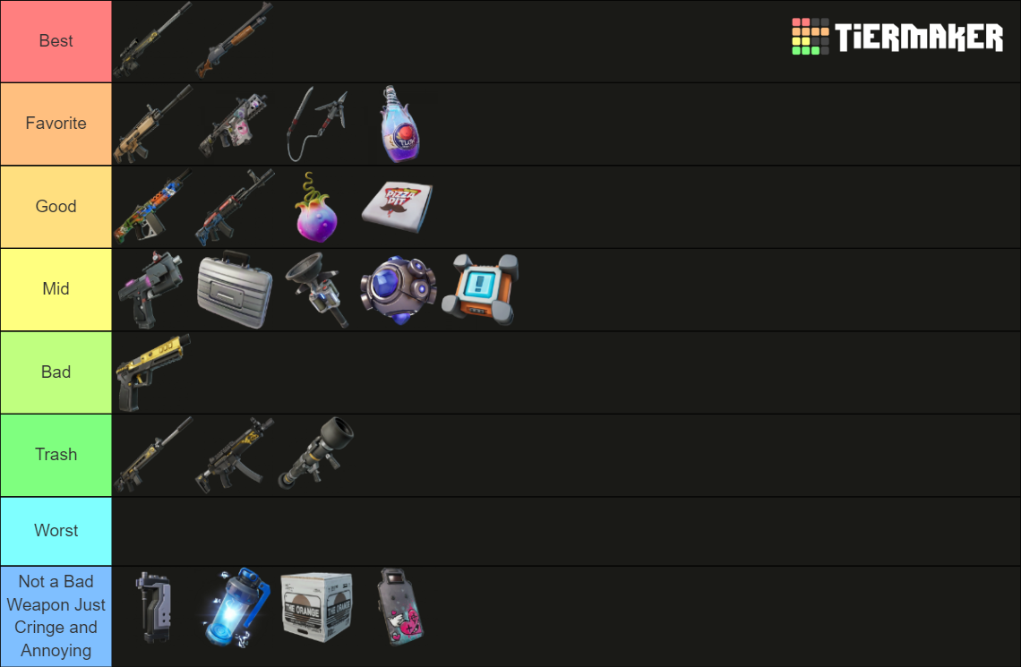 Fortnite Chapter 5 Season 1 Final Loot Pool Tier List (Community ...