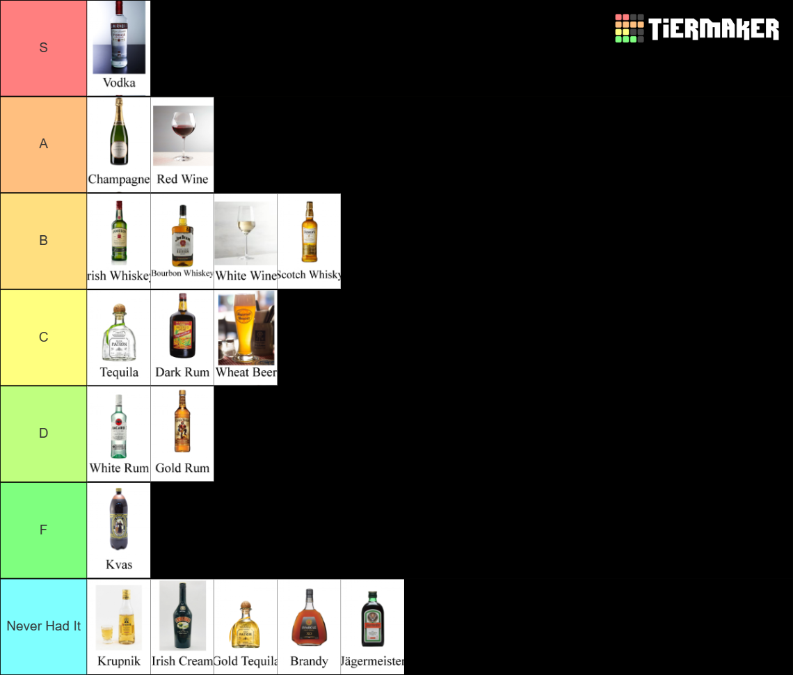 Alcoholic Beverage Tierlist Tier List (Community Rankings) - TierMaker