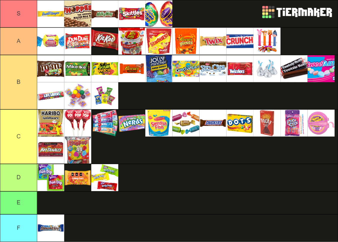 Candy Tier List (Community Rankings) - TierMaker