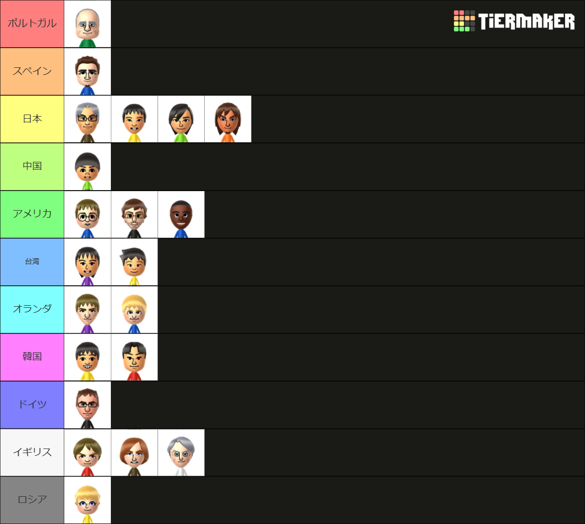 WiiU CPU Miis Tier List (Community Rankings) - TierMaker