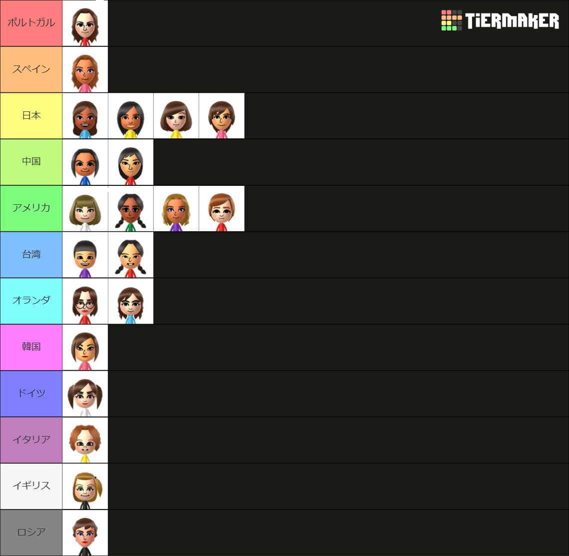 WiiU CPU Miis Tier List (Community Rankings) - TierMaker