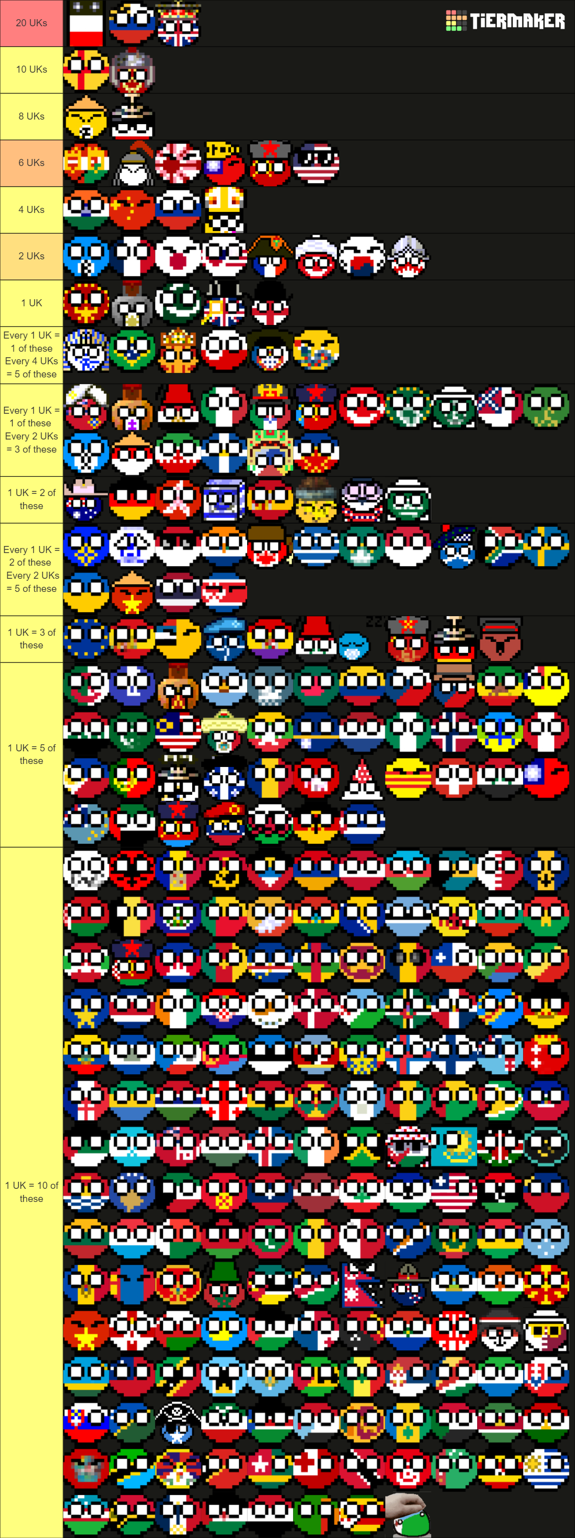 Ballsdex Tier List (Community Rankings) - TierMaker