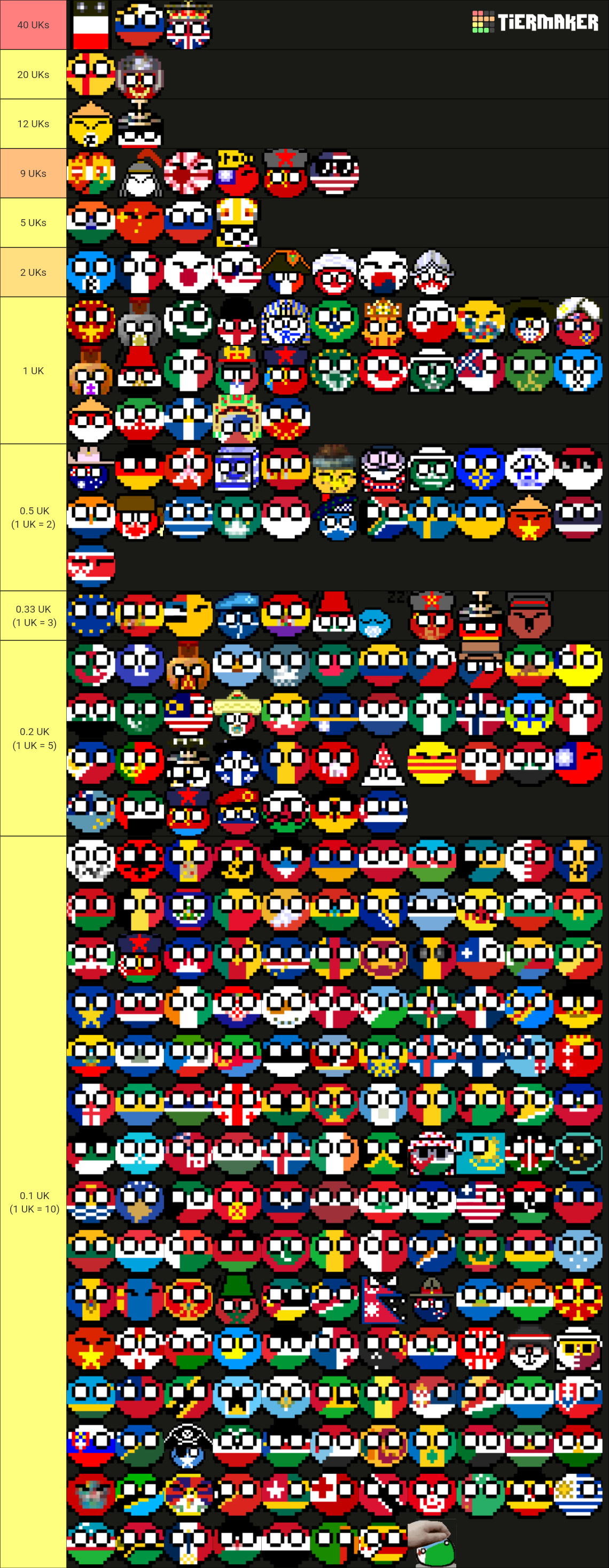 Ballsdex Tier List (Community Rankings) - TierMaker