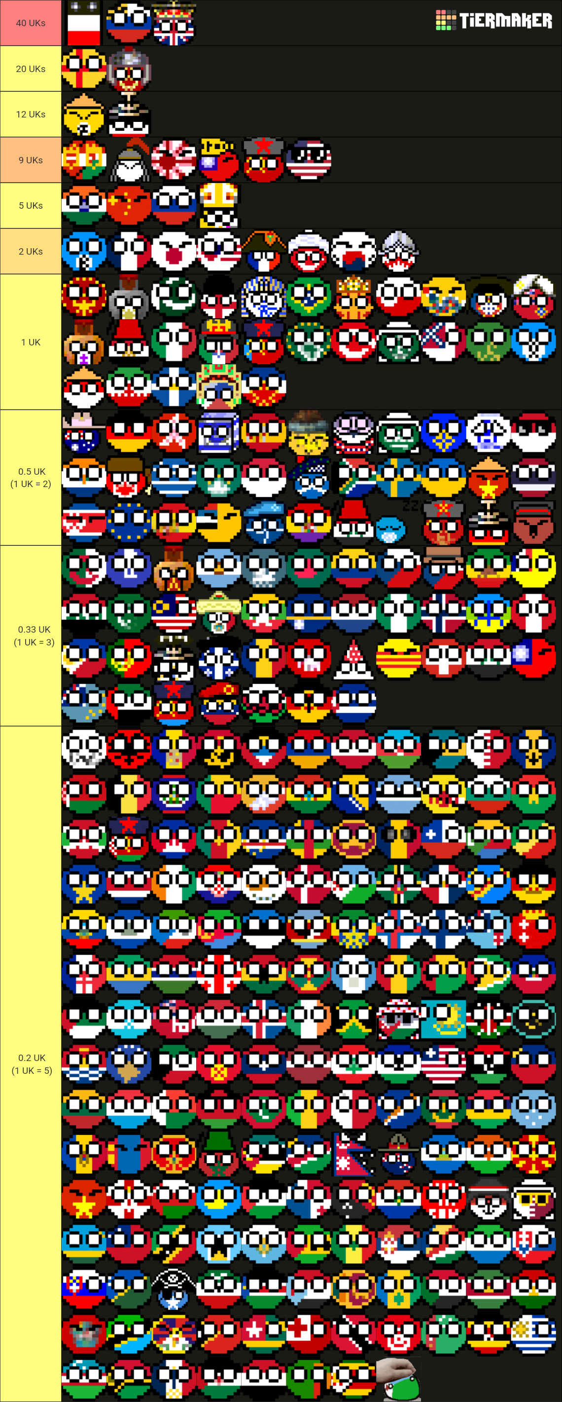 Ballsdex Tier List (Community Rankings) - TierMaker