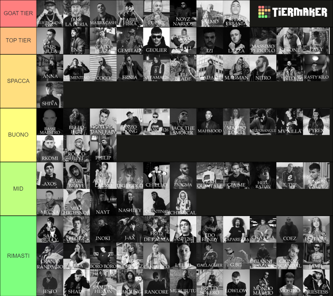 Rapper italiani Tier List (Community Rankings) - TierMaker
