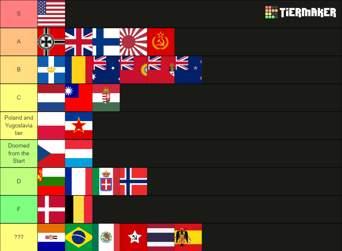 Countries of WW2 Tier List (Community Rankings) - TierMaker