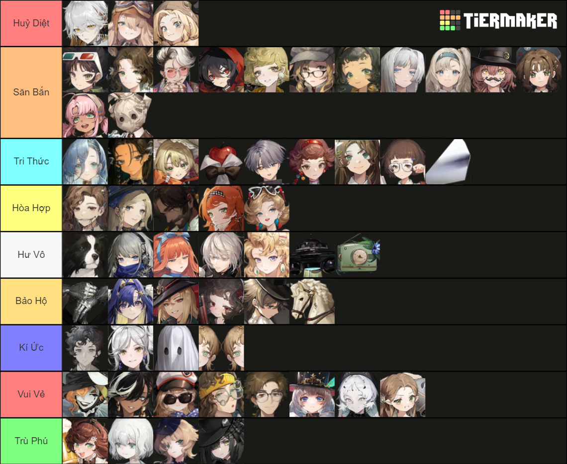 Reverse 1999 Character Tier List (Community Rankings) - TierMaker