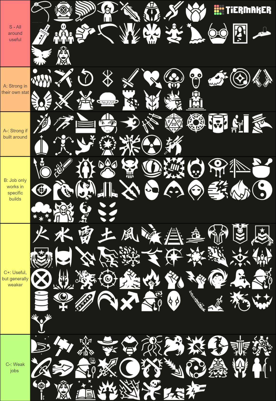 Jobmania Job Tier List (Community Rankings) - TierMaker