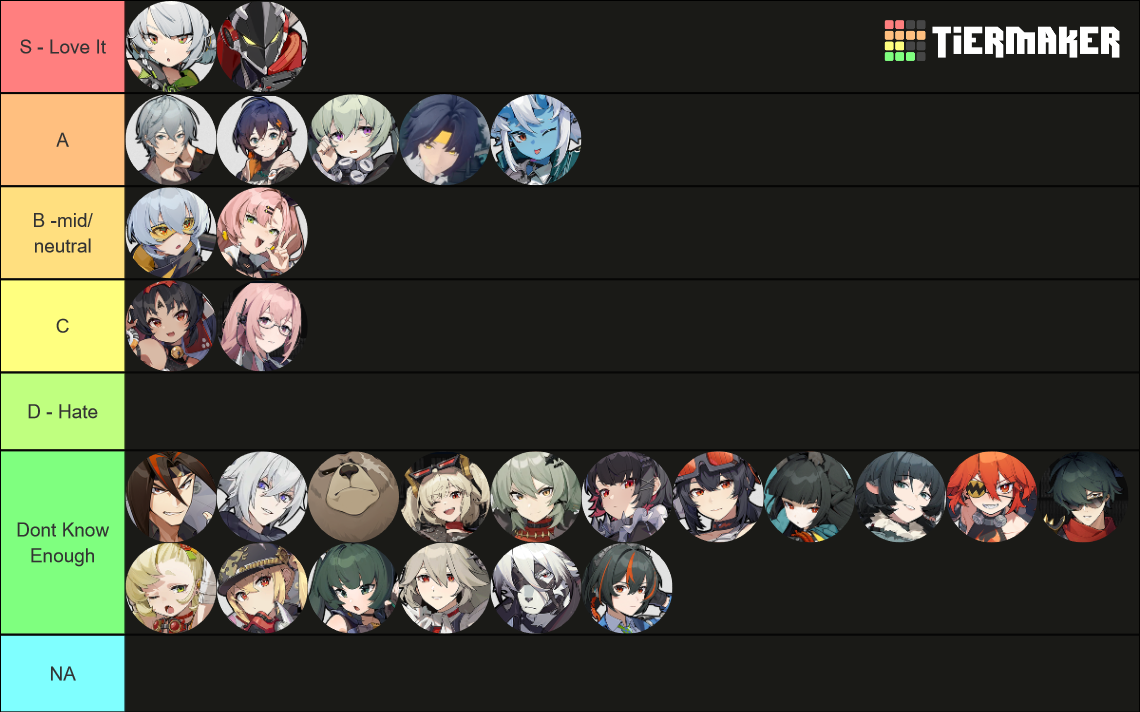 Zenless Zone Zero Character Personality Tier List (Community Rankings ...