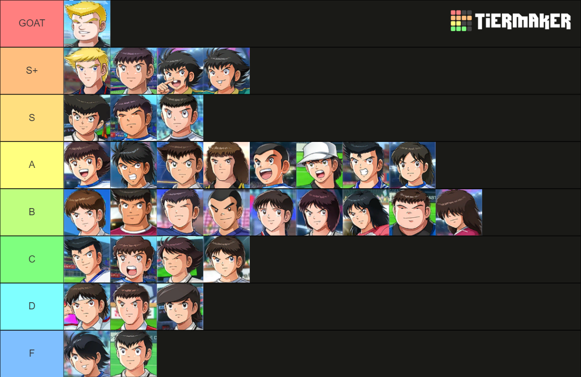 Captain Tsubasa Ace Showdown Updated (Dean) Tier List (Community ...