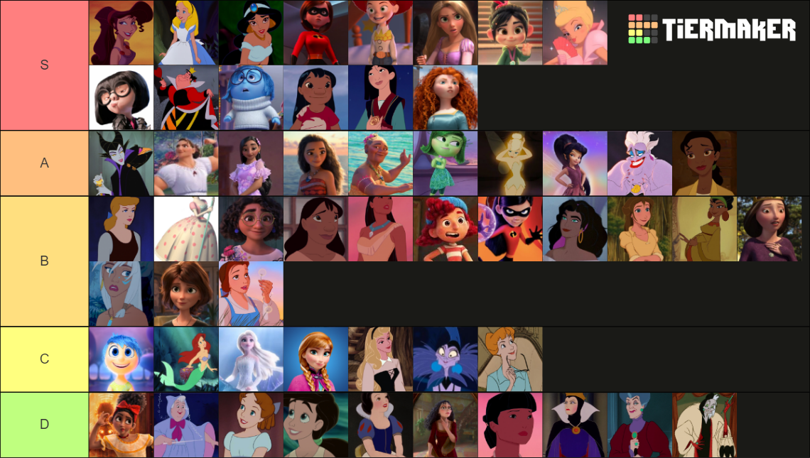 Female Disney Characters Tier List (Community Rankings) - TierMaker