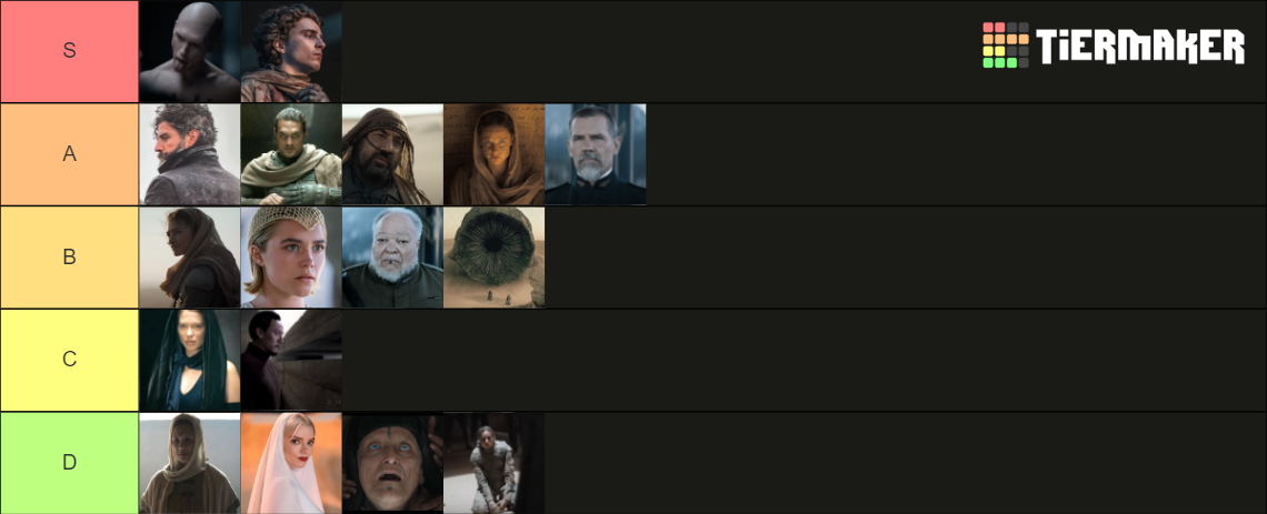 All the characters of dune part one and dune part two Tier List (Community Rankings) - TierMaker
