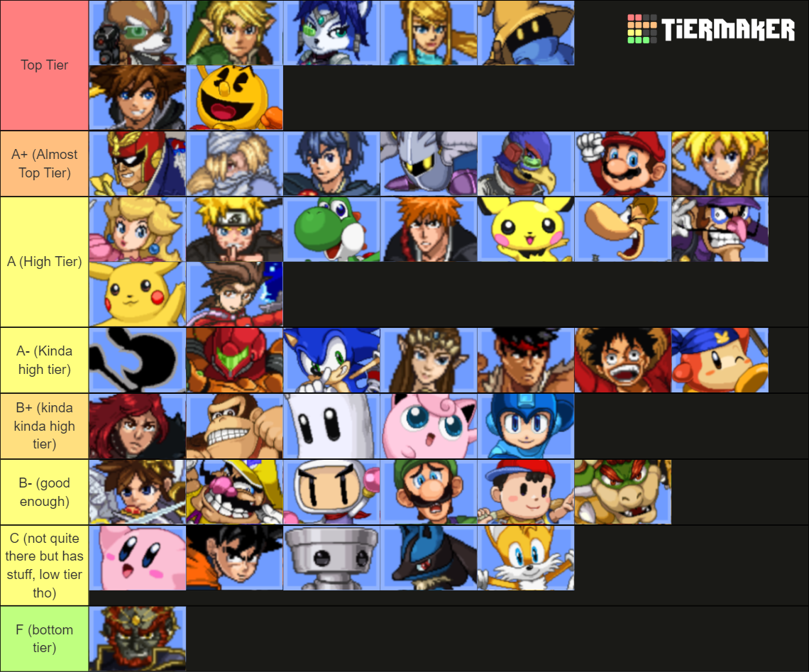 Smash Flash 2 (SSF2) Version 1.3 Tier List (Community Rankings) - TierMaker