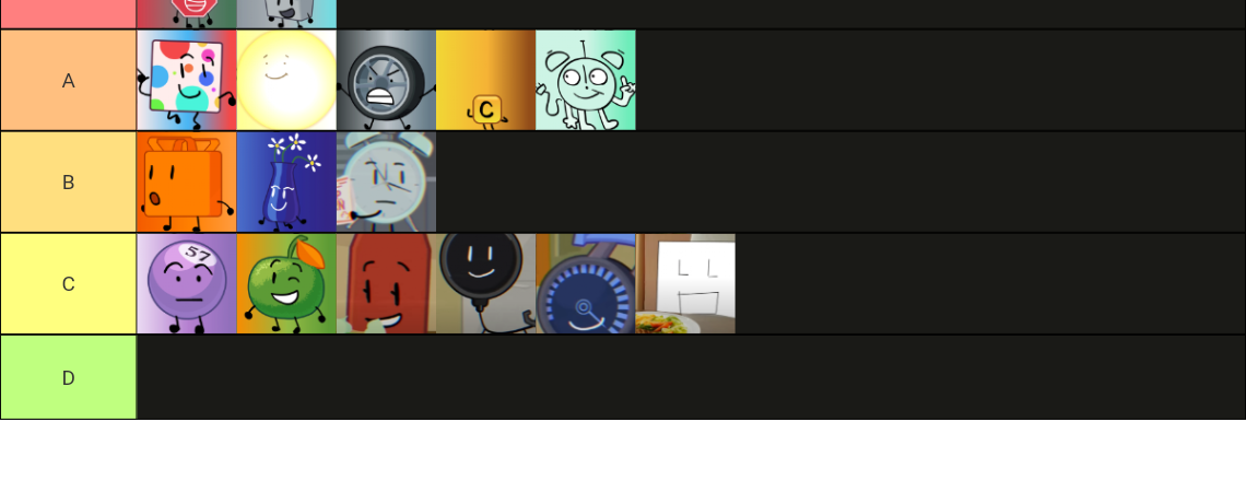 Itft Characters Tier List Community Rankings Tiermaker