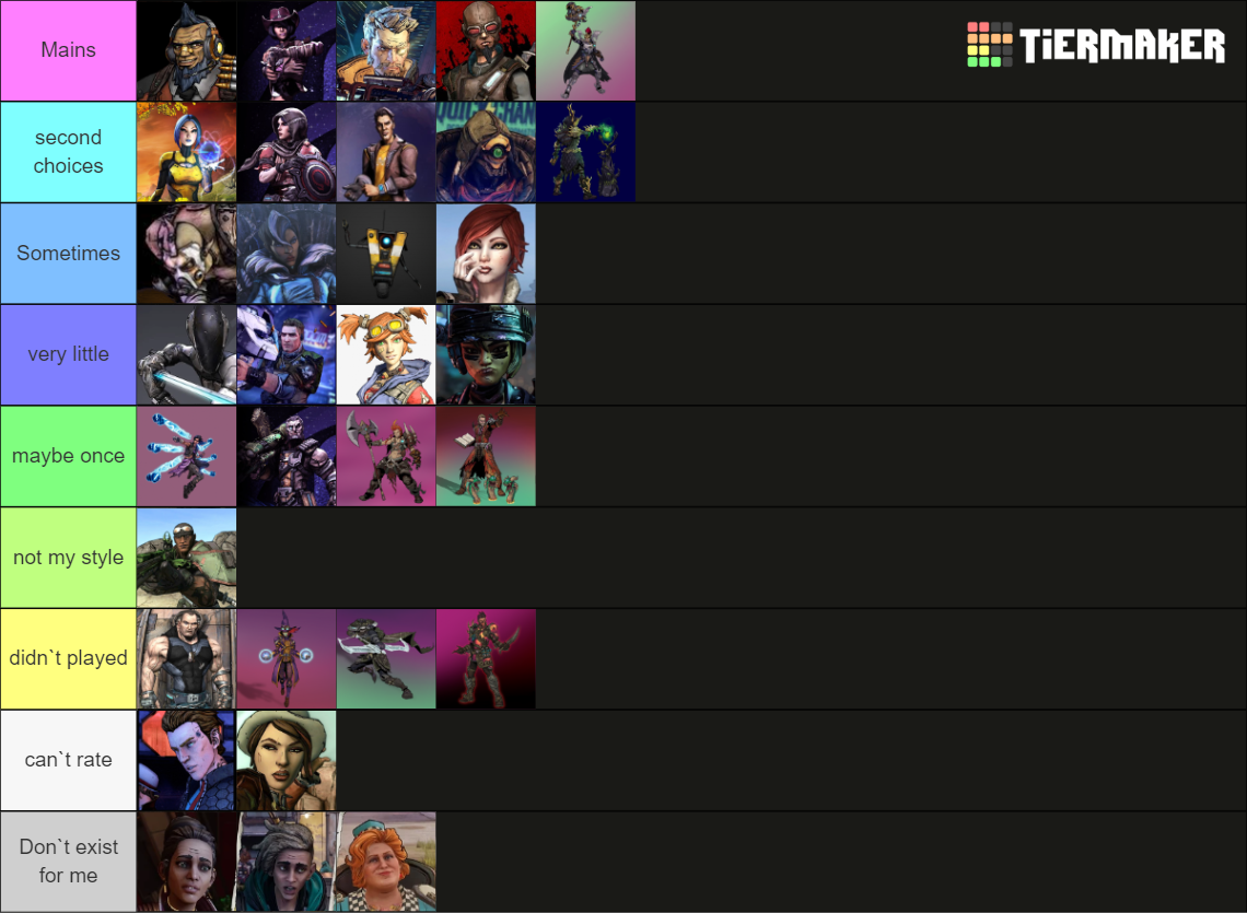 Borderlands Playable Character Tier Tier List (Community Rankings ...