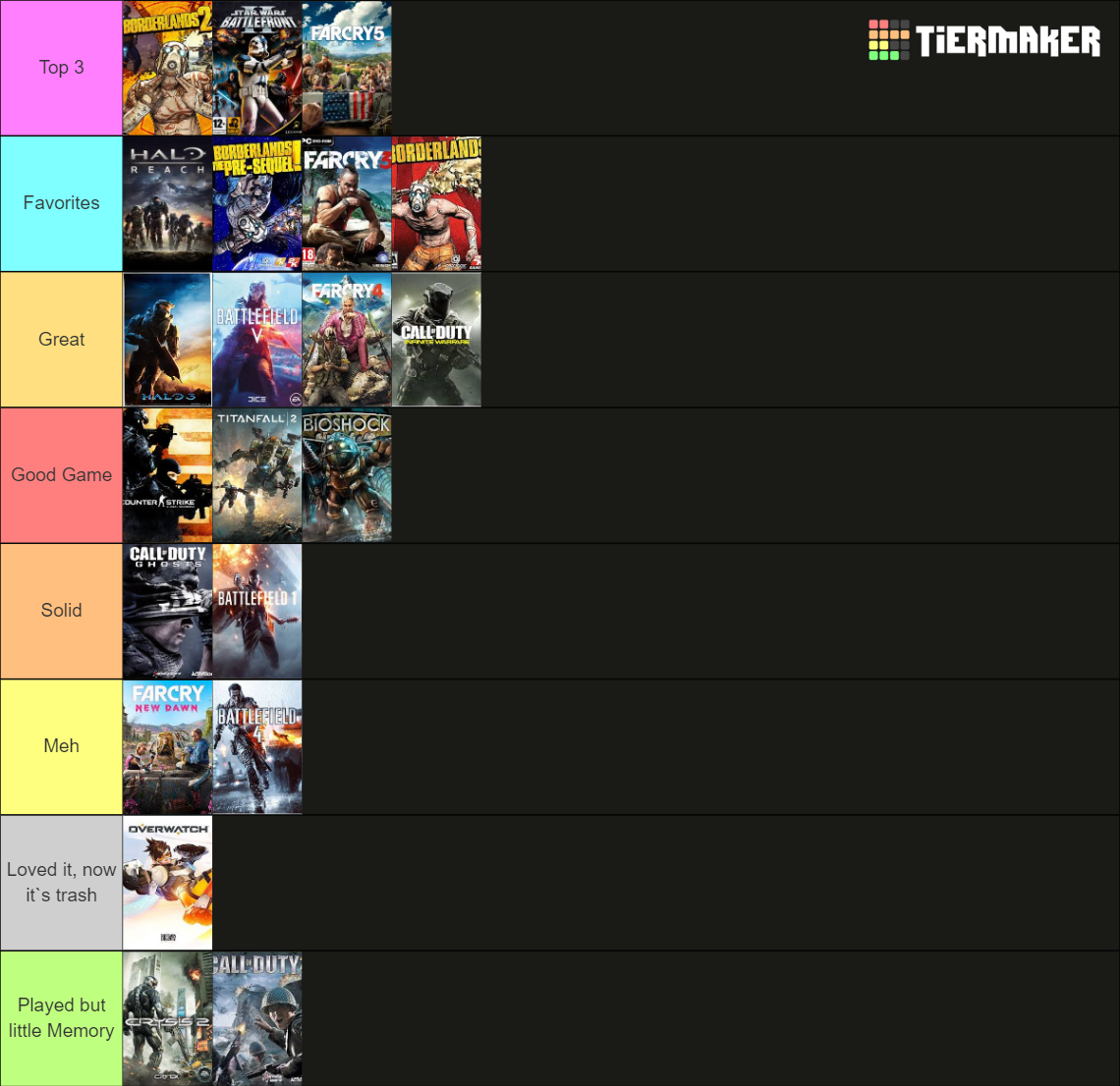 FPS Games (Updated) Tier List (Community Rankings) - TierMaker