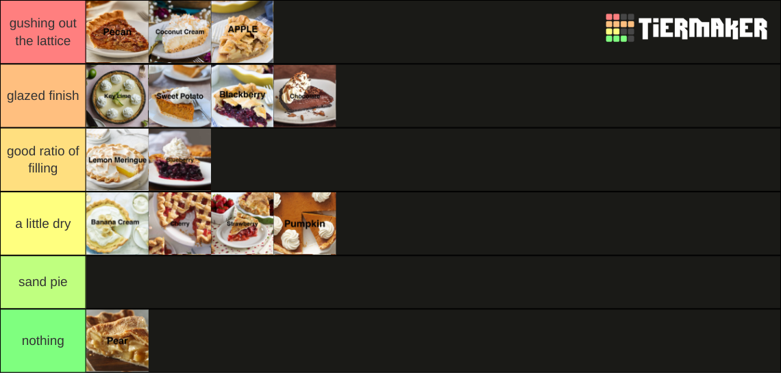 Types of Pie Tier List (Community Rankings) - TierMaker