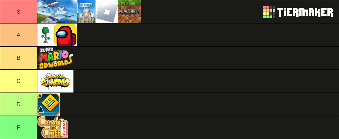 Video Game Tier List (Community Rankings) - TierMaker