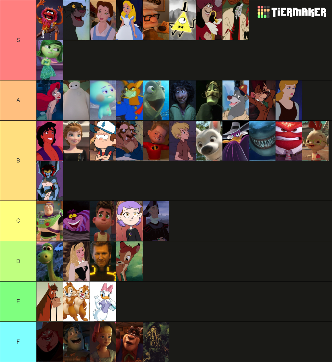 Disney (& Pixar) Characters Tier List (Community Rankings) - TierMaker