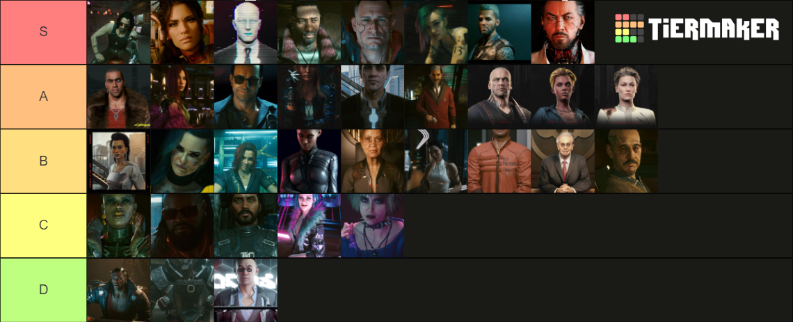 Cyberpunk 2077 characters (Main game+Phantom liberty) Tier List ...