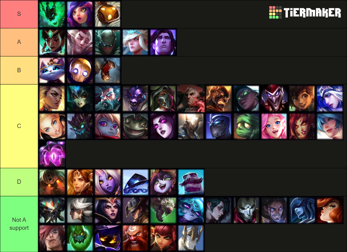 Support Champion Tier List (Community Rankings) - TierMaker