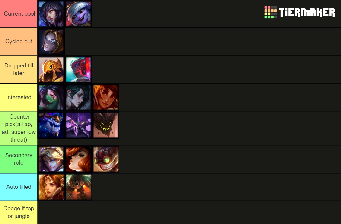 League of Legends All Champions up to Hwei Season14 LoL13.24 Tier List ...