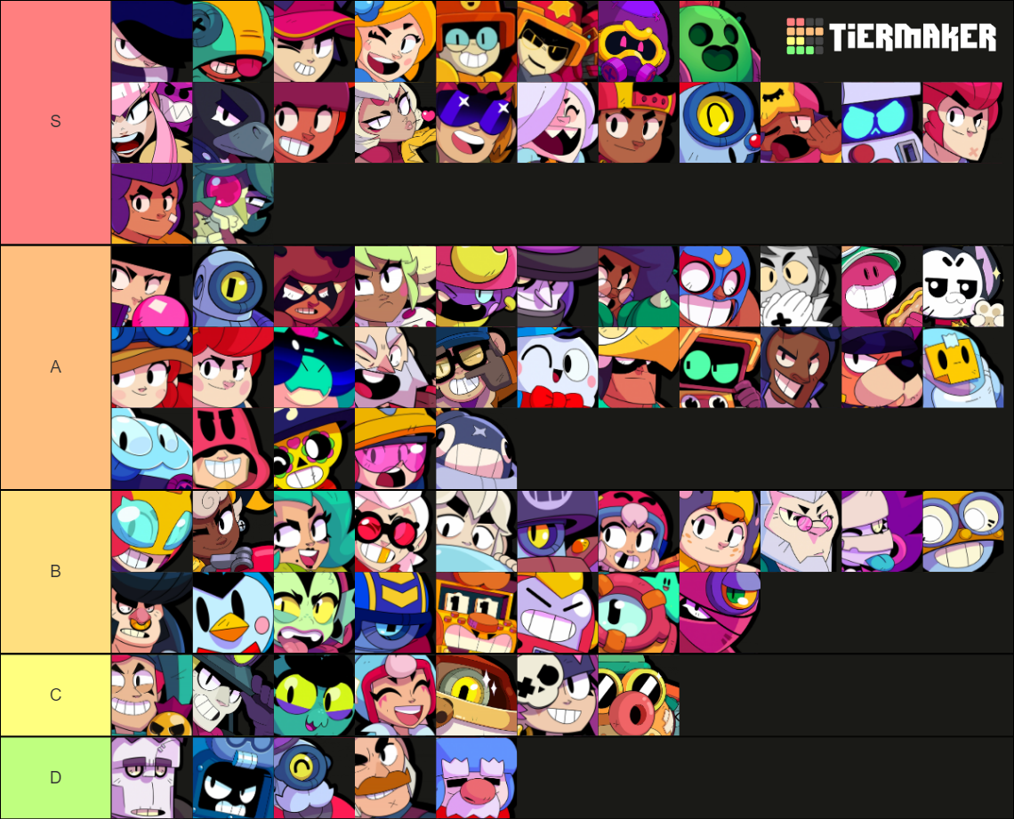 ⌛⭐ All Brawlers in Brawl Stars ⭐⌛ (Sands of Time) Tier List (Community ...