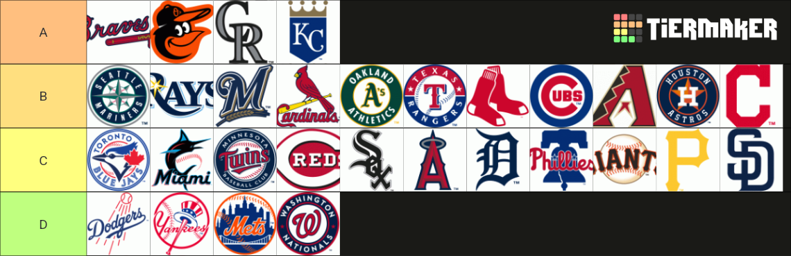 MLB Teams Tier List (Community Rankings) - TierMaker