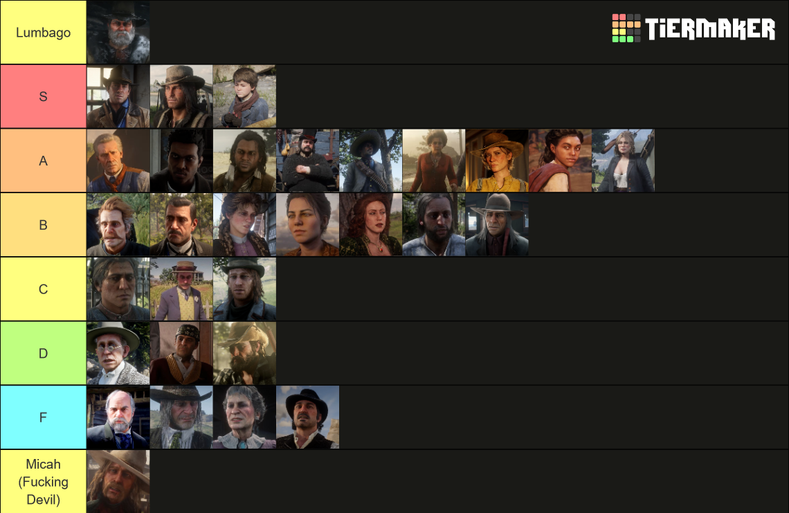 Characters in Red Dead Redemption 2 Tier List (Community Rankings ...