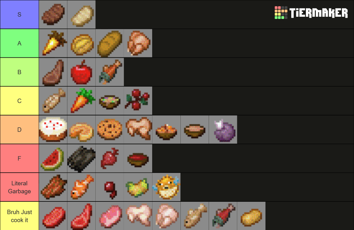 Minecraft Food Tier List (Community Rankings) - TierMaker