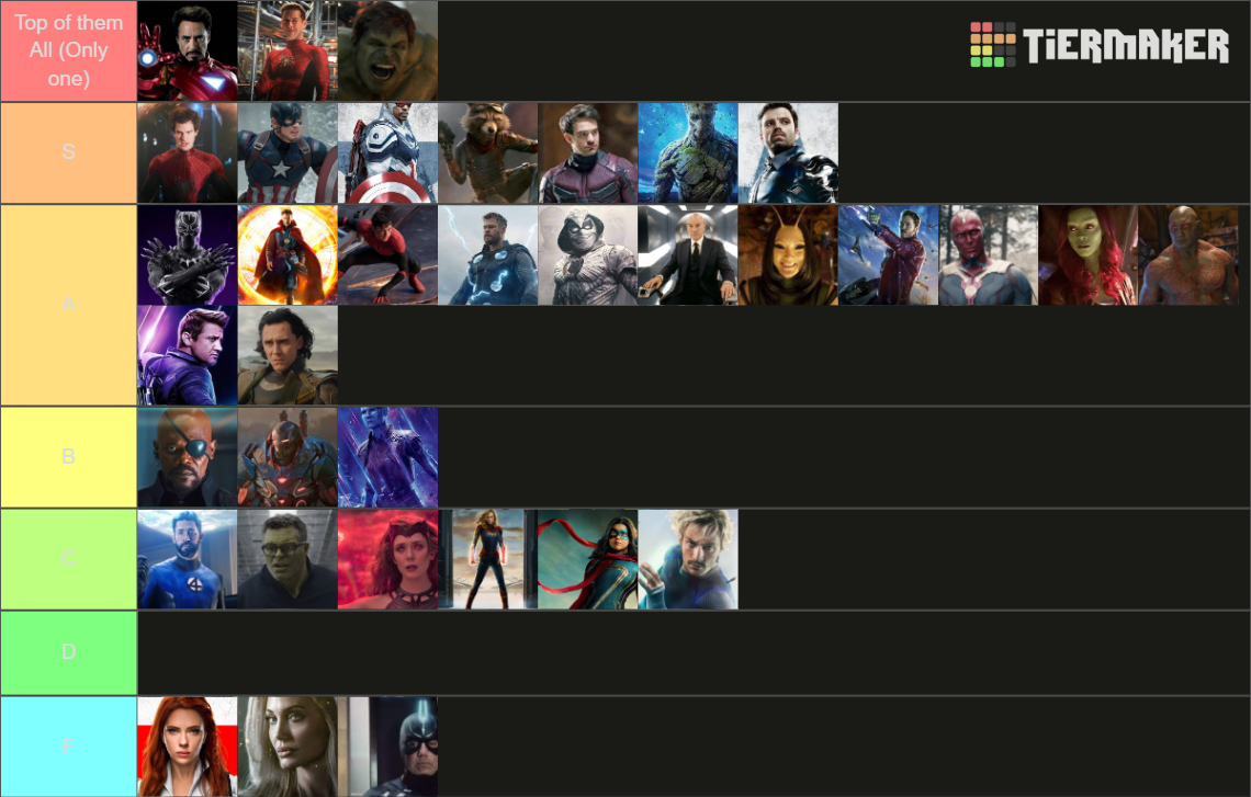 Recent Marvel Tier Lists - TierMaker