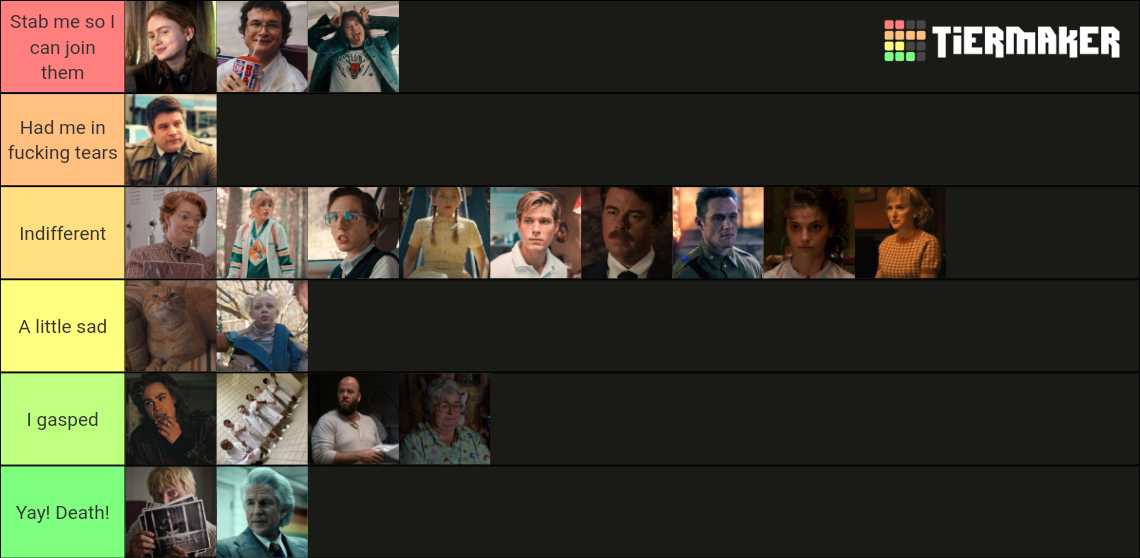 Stranger Things Deaths ranked Tier List (Community Rankings) - TierMaker