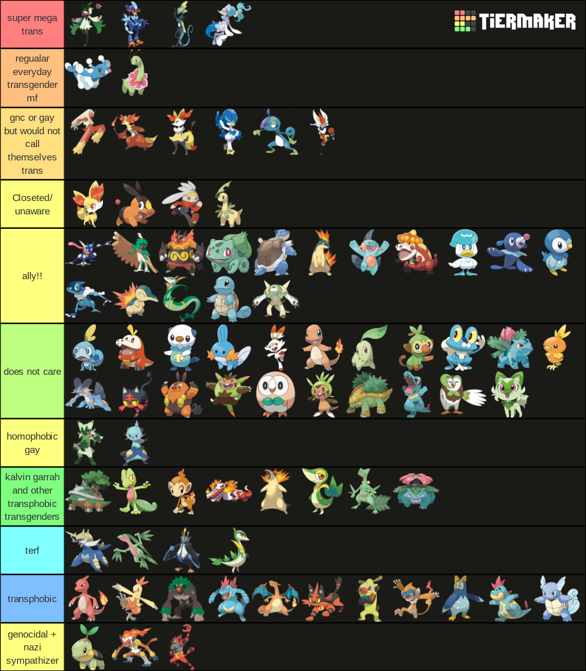 How Transgender are the pokemon starters Tier List (Community Rankings ...