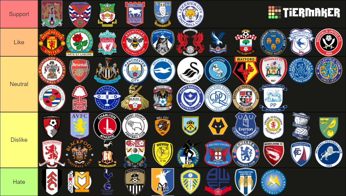All England Football Clubs Tier List (Community Rankings) - TierMaker