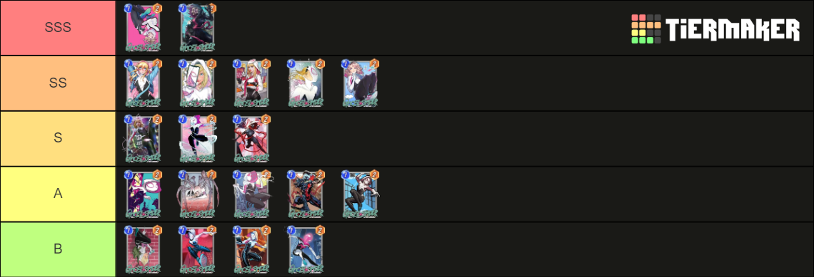 Ghost-Spider Variants in Marvel Snap Tier List (Community Rankings) - TierMaker