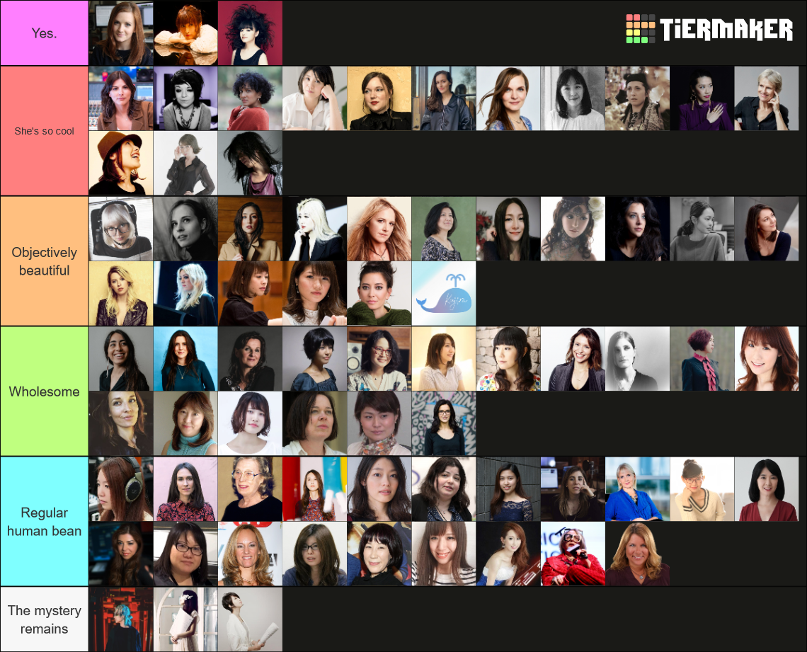 You're so hot! Tier List (Community Rankings) - TierMaker