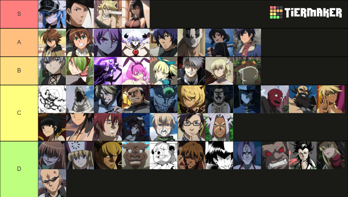 Akame Ga Kill Tier List (Community Rankings) - TierMaker