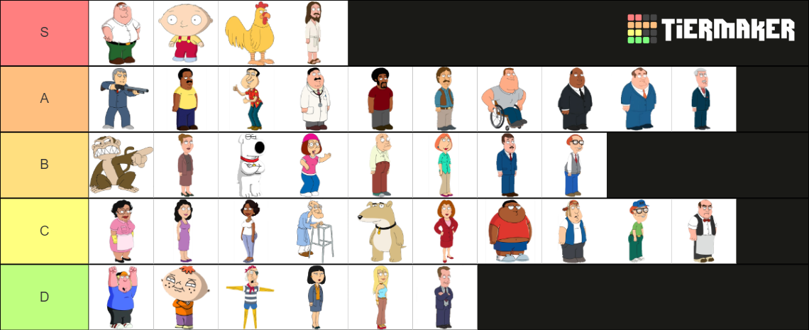 Family Guy characters Tier List (Community Rankings) - TierMaker
