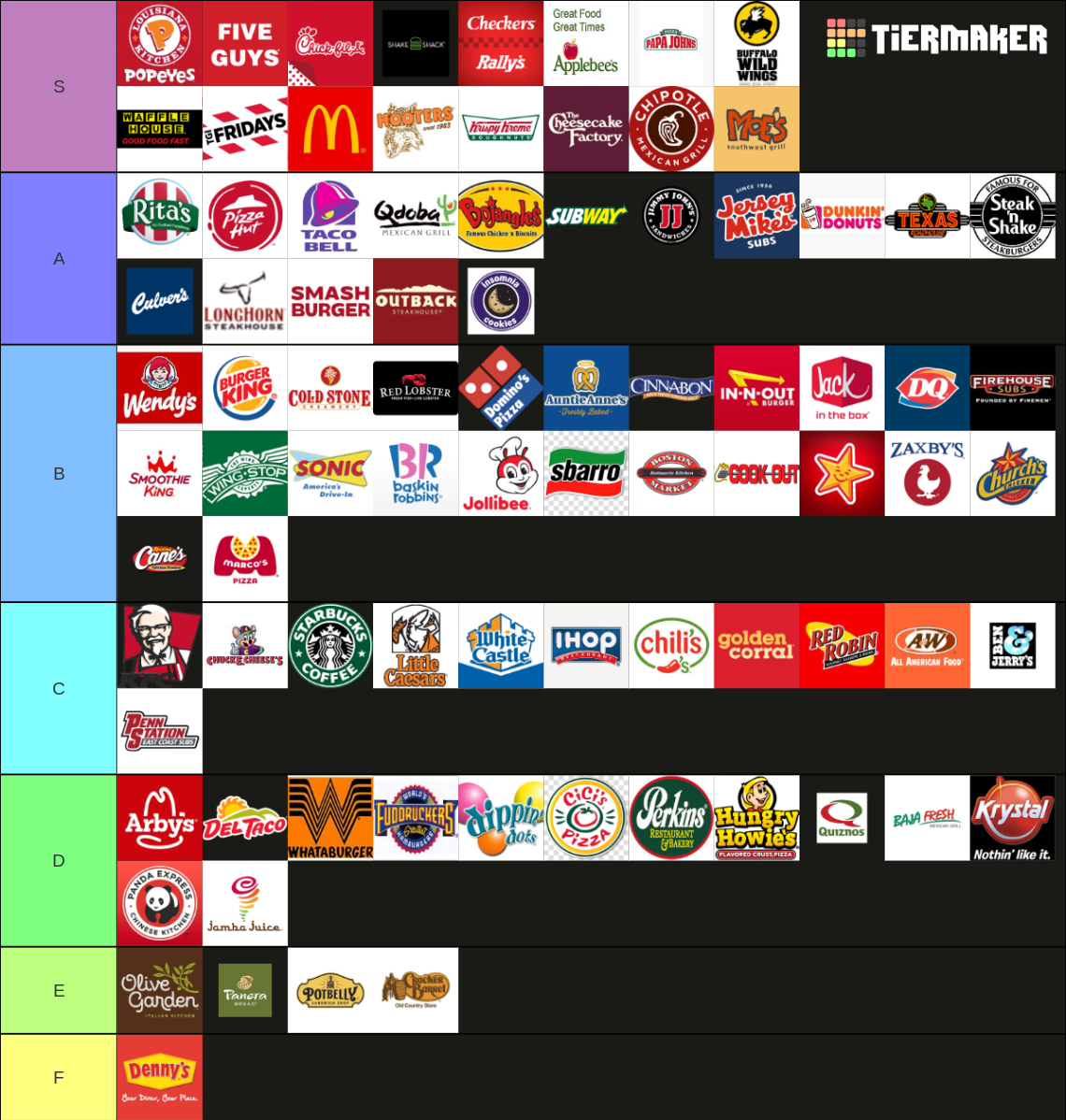 Every U.S. Restaurant Chain Tier List (Community Rankings) - TierMaker