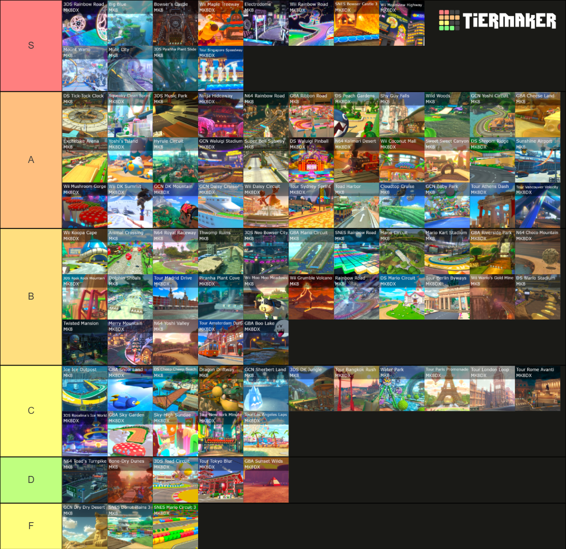 Every Mario Kart Track (+ Retro Courses) Tier List (Community Rankings ...