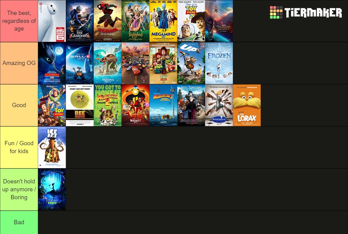 Animated Films (100+ Movies) Tier List (Community Rankings) - TierMaker