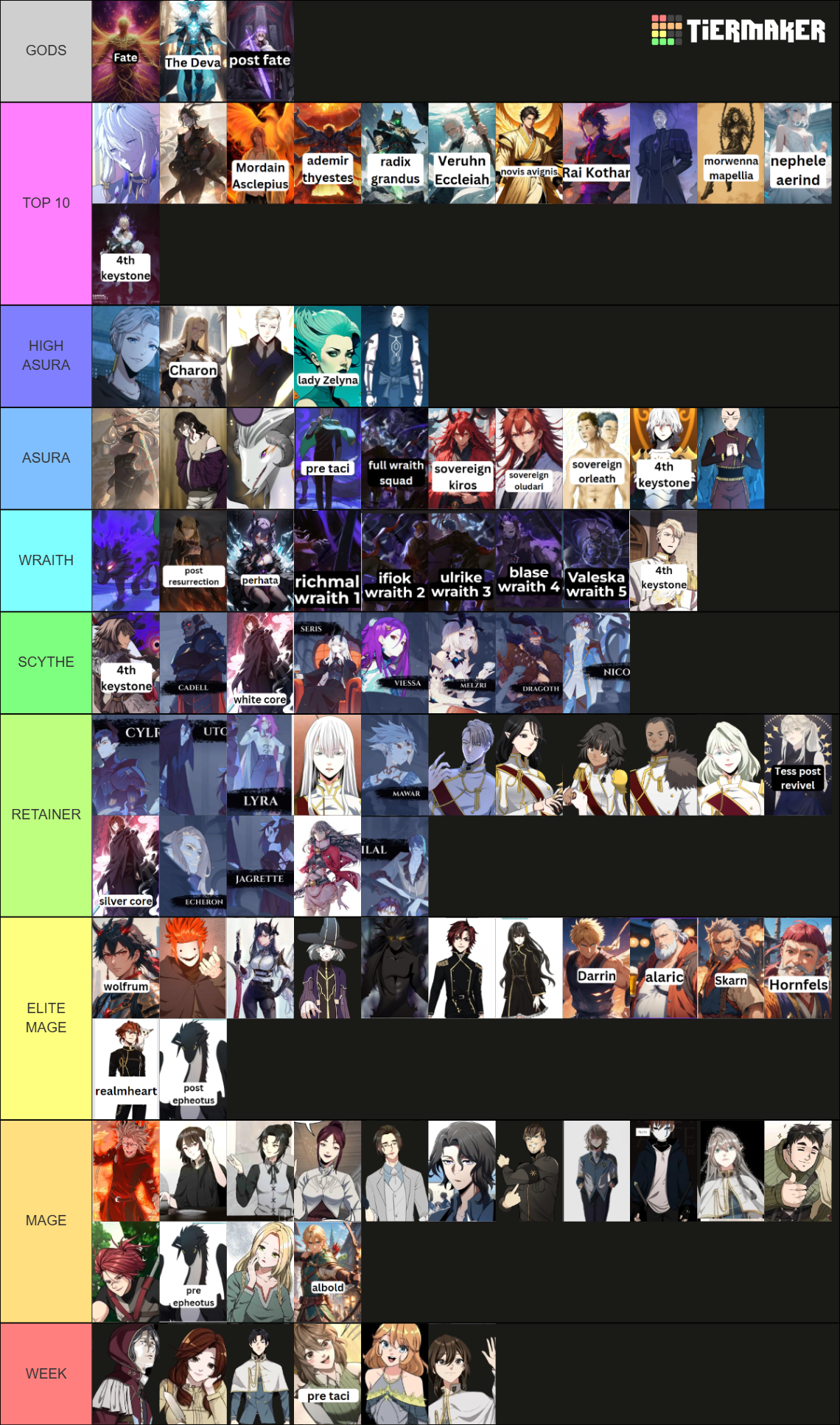 the beginning after the end (tbate) character Tier List (Community ...