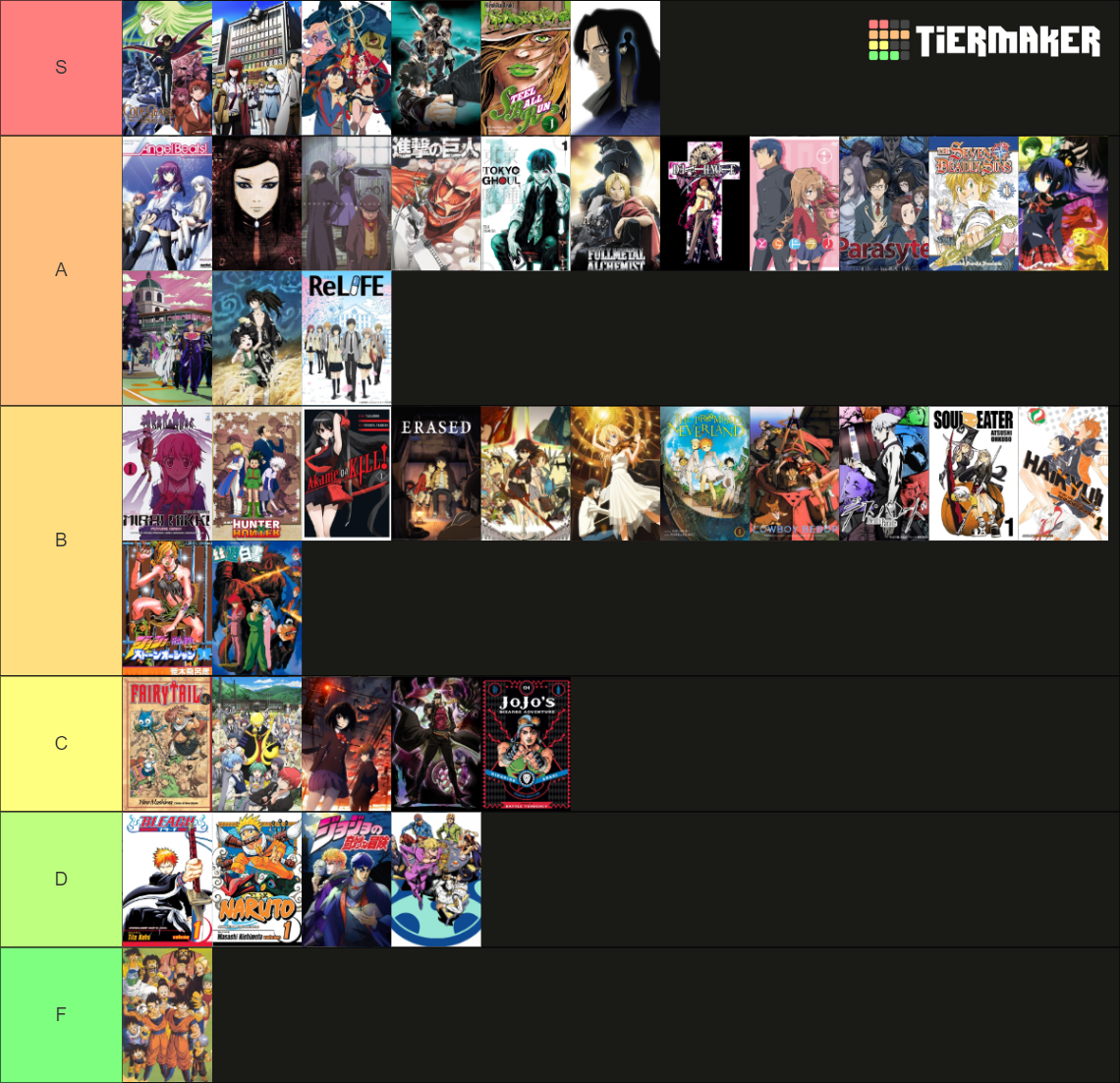 Recent Anime Tier Lists - TierMaker