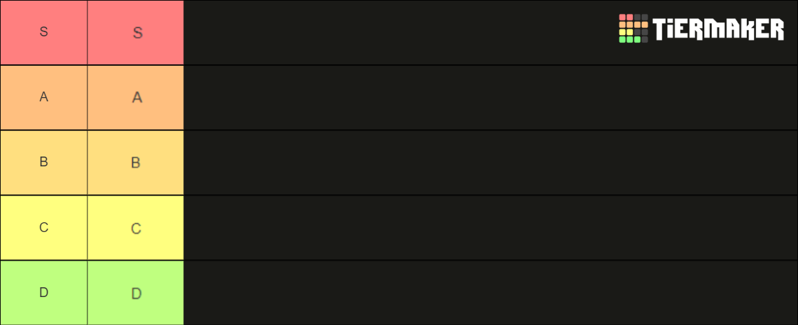 Letters of the Alphabet from A to D and Also the Letter S Tier List ...