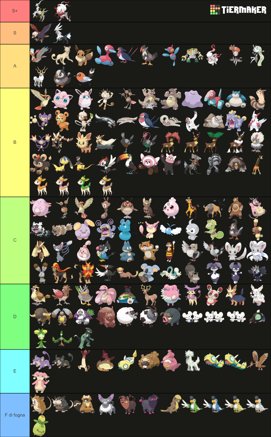 All Normal Type Pokemon up to Gen 9 Tier List (Community Rankings ...