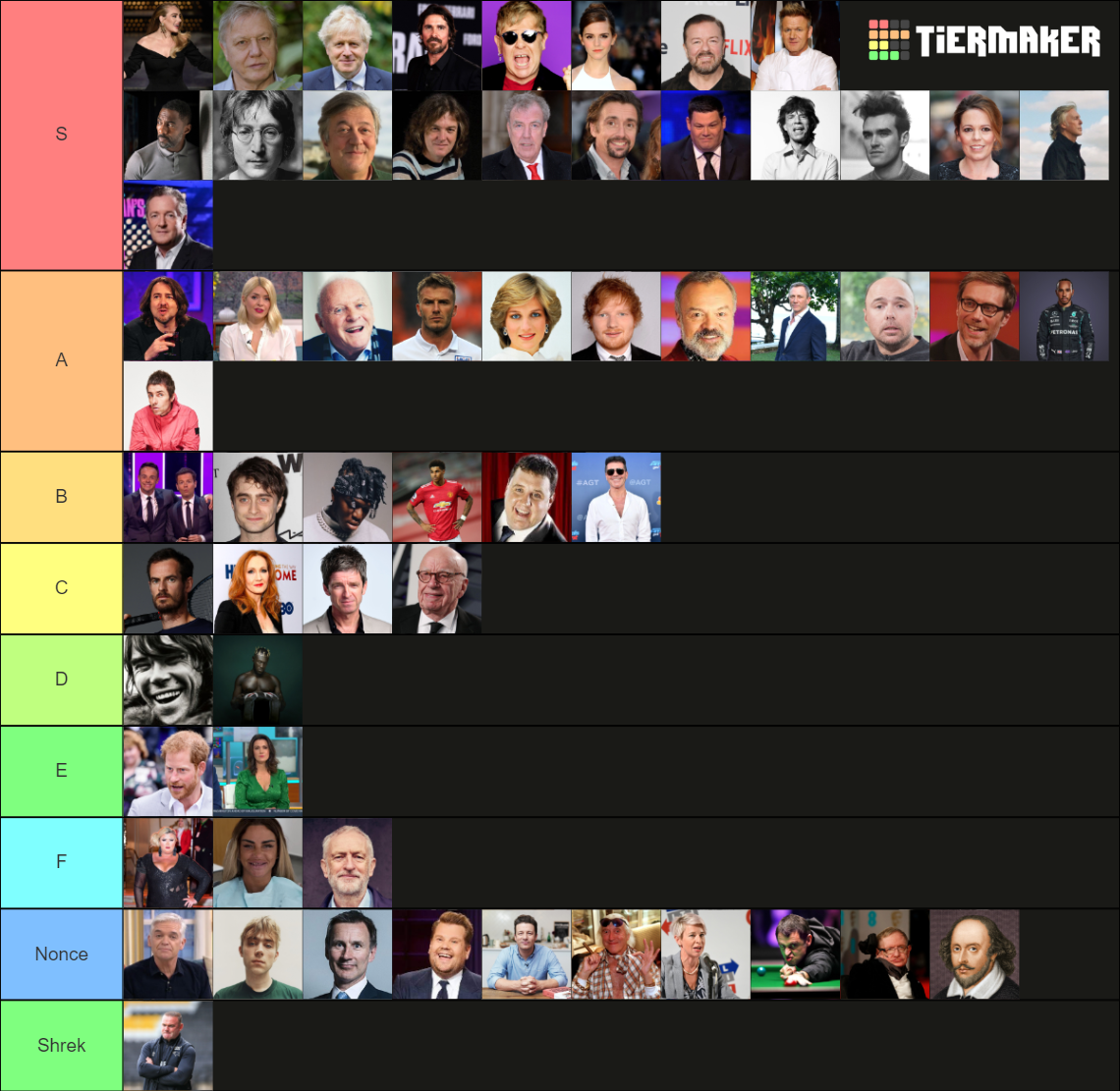 British Celebrities Ranked Tier List (Community Rankings) - TierMaker