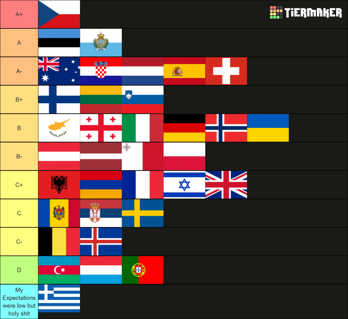 Country Flags Tier List (Community Rankings) - TierMaker