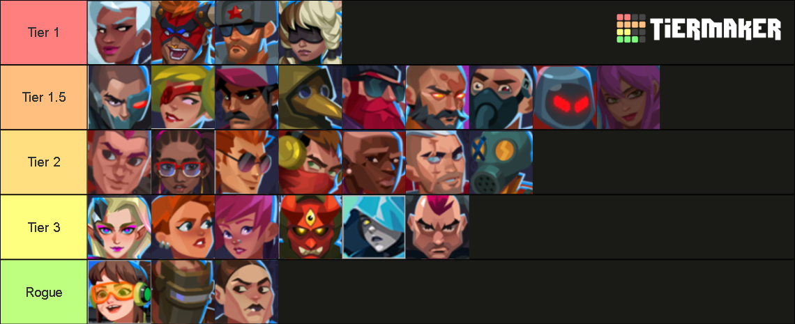Bullet Echo (+Vi, Updated) Tier List (Community Rankings) - TierMaker