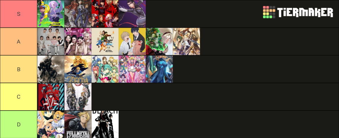 Collabs más esperadas en Fortnite Tier List (Community Rankings ...