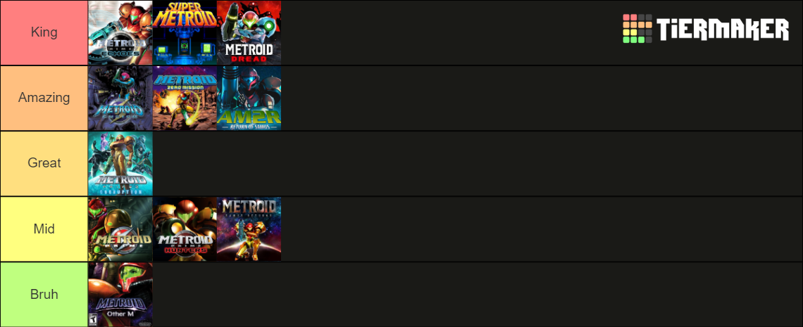 All Metroid Games (Updated 2021) Tier List (Community Rankings) - TierMaker